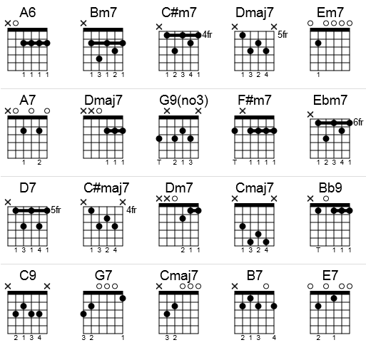 Transpose Guitar Chords To Piano - Sheet and Chords Collection Transpose Guitar Chords To Piano - Sheet and Chords Collection
